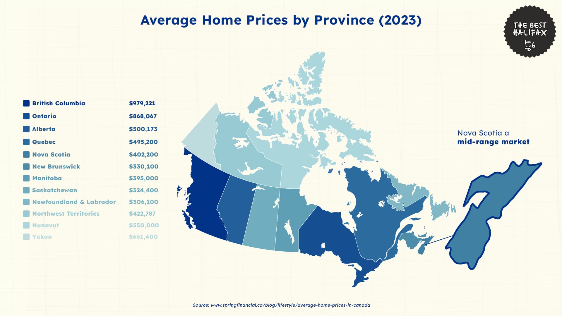 Unveiling Halifax’s Housing Market Statistics and Trends