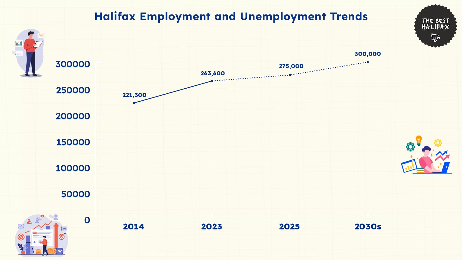 Looking At Halifax’s Job Market Statistics and Growth
