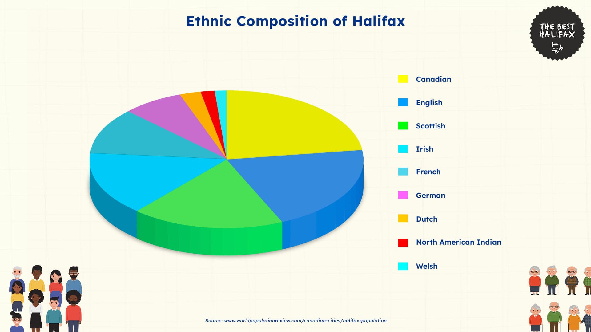 Understanding Halifax’s Population Statistics and Shifts