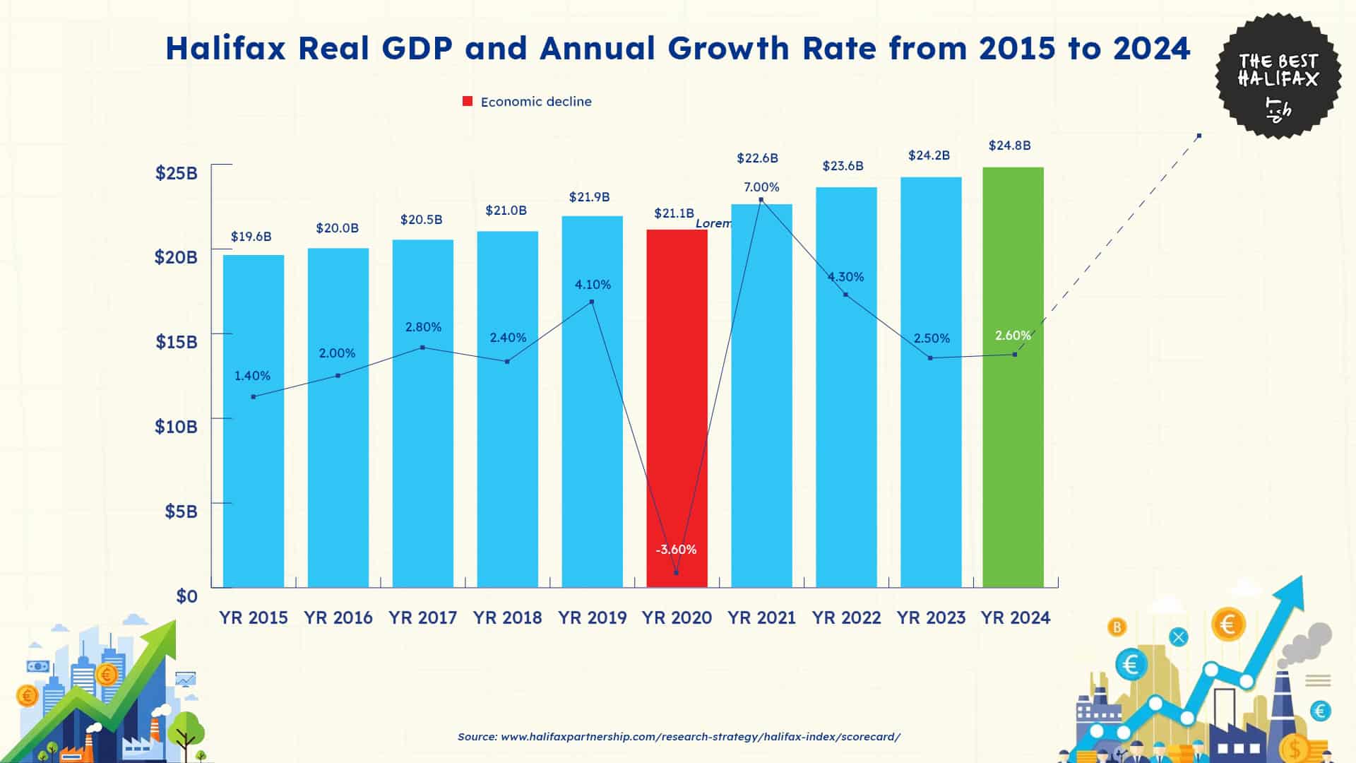 Measuring Growth in Halifax’s Economy Through Statistics